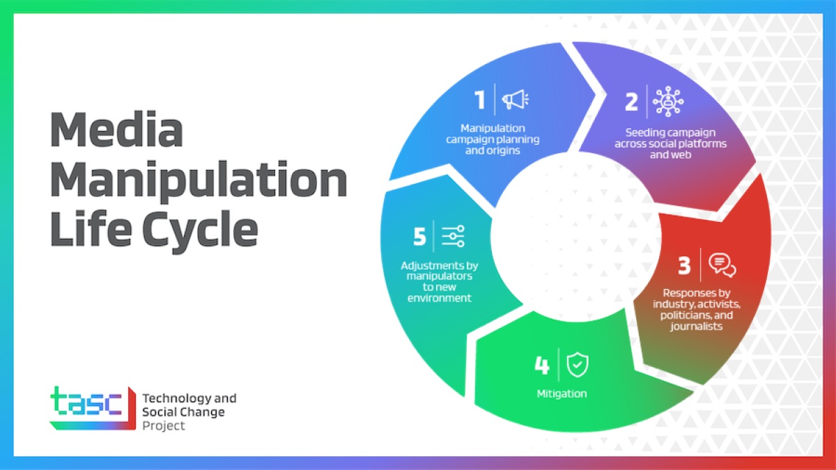 Mass Media Manipulation